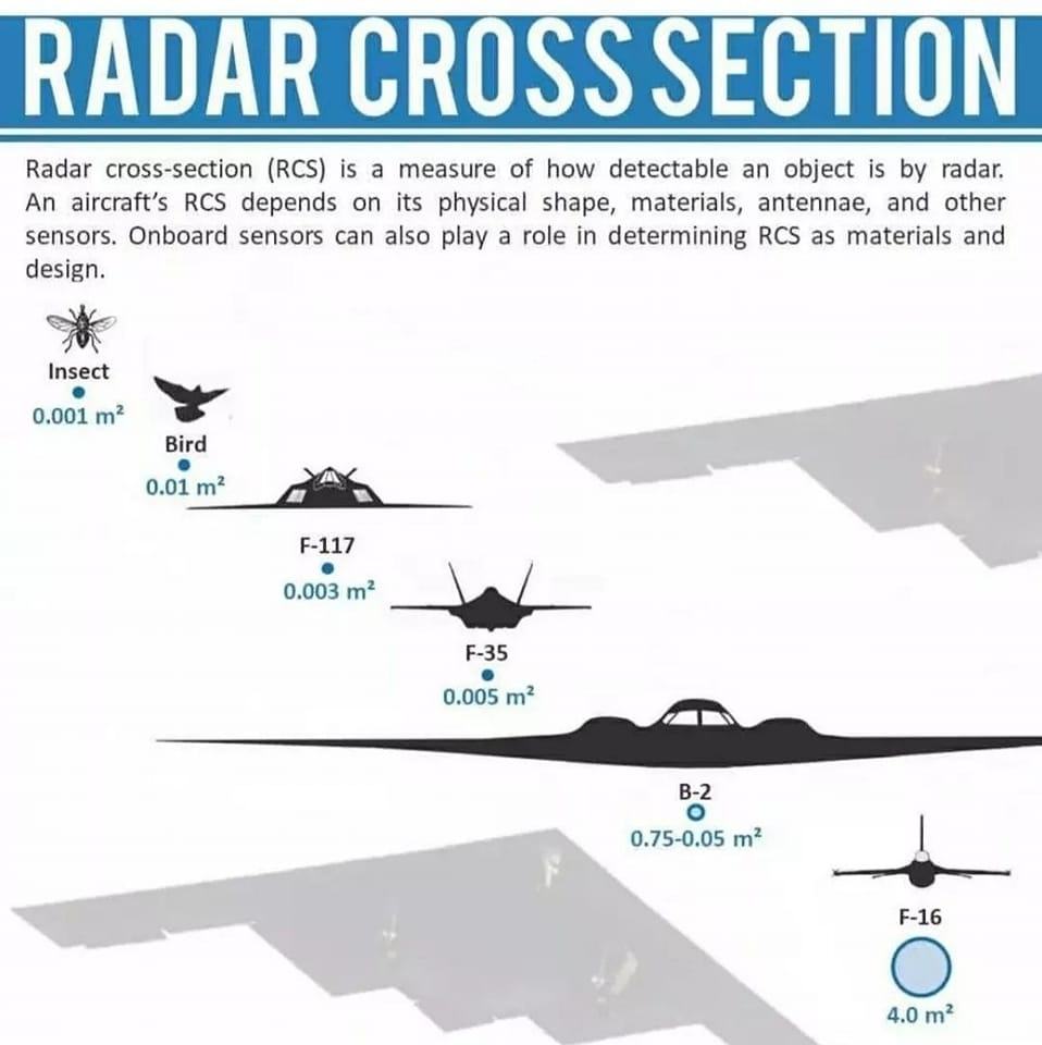 Roumenův Rouming - Zábavné a zajímavé obrázky - radar crossections